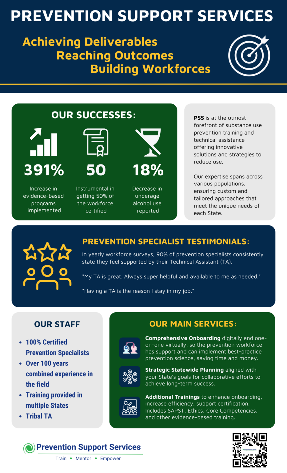 Prevention Support Services – Youth Connections Coalition